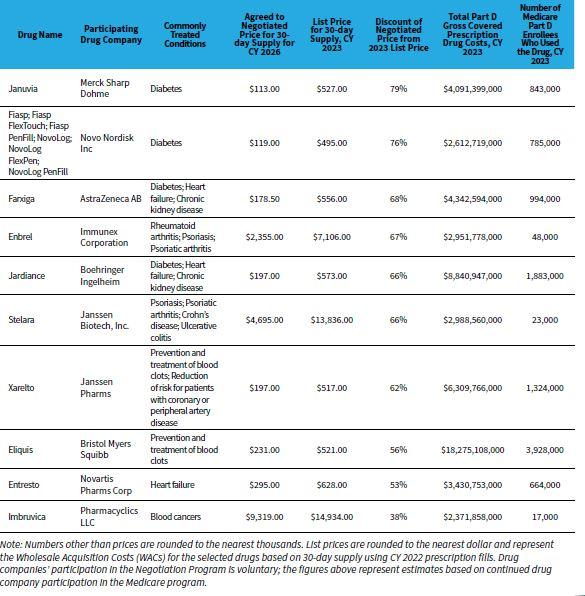 Part 1 of 3: Understanding the IRA and Medicare Drug Price Negotiation Program (MDPNP)—A ...